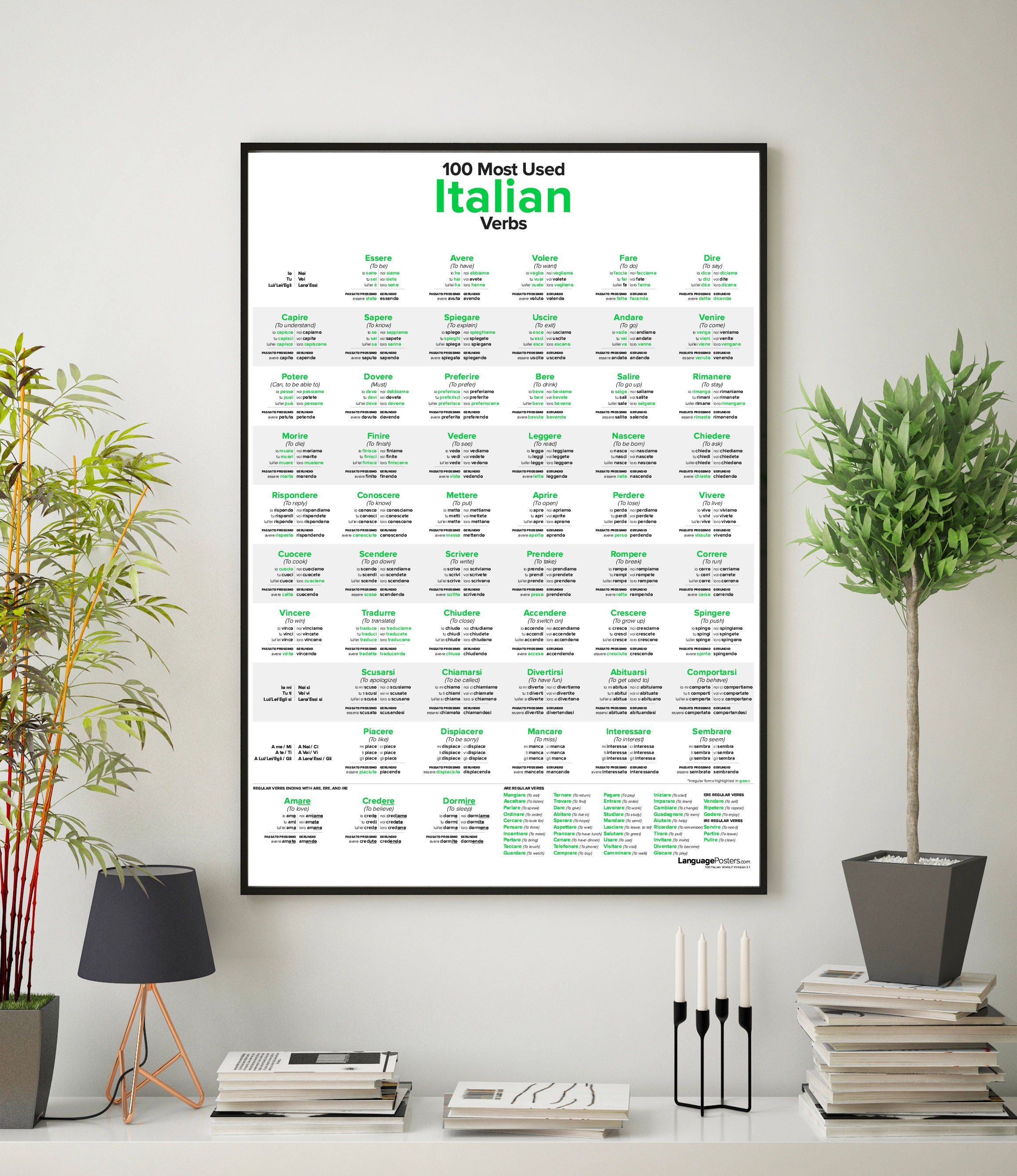 100 Most Used Italian Verbs Poster - Etsy