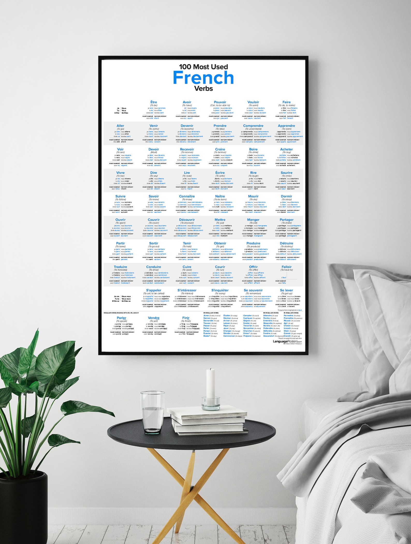 100 Most Used French Verbs Poster - Etsy