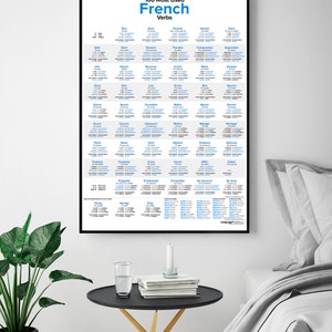 100 Most Used French Verbs Poster - Etsy