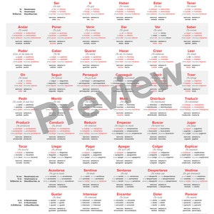 100 Most Used Spanish Preterite (past) Tense Verbs Poster - Etsy