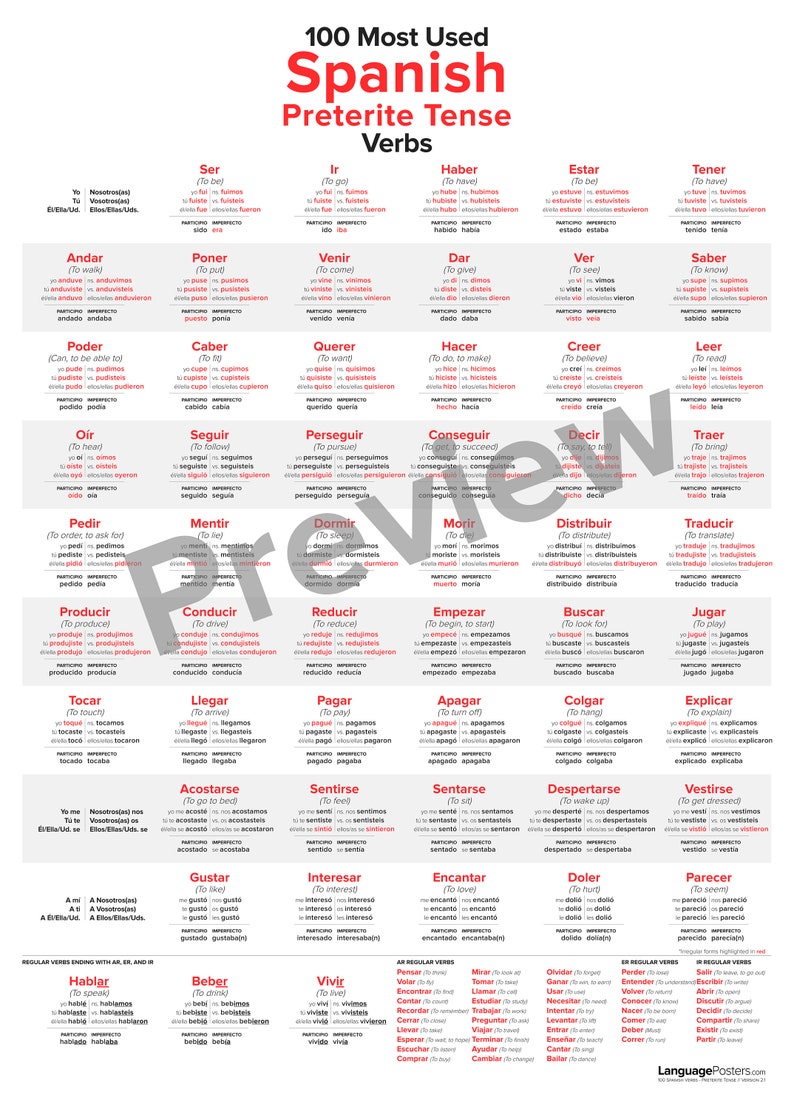 100 Most Used Spanish Preterite (past) Tense Verbs Poster - Etsy
