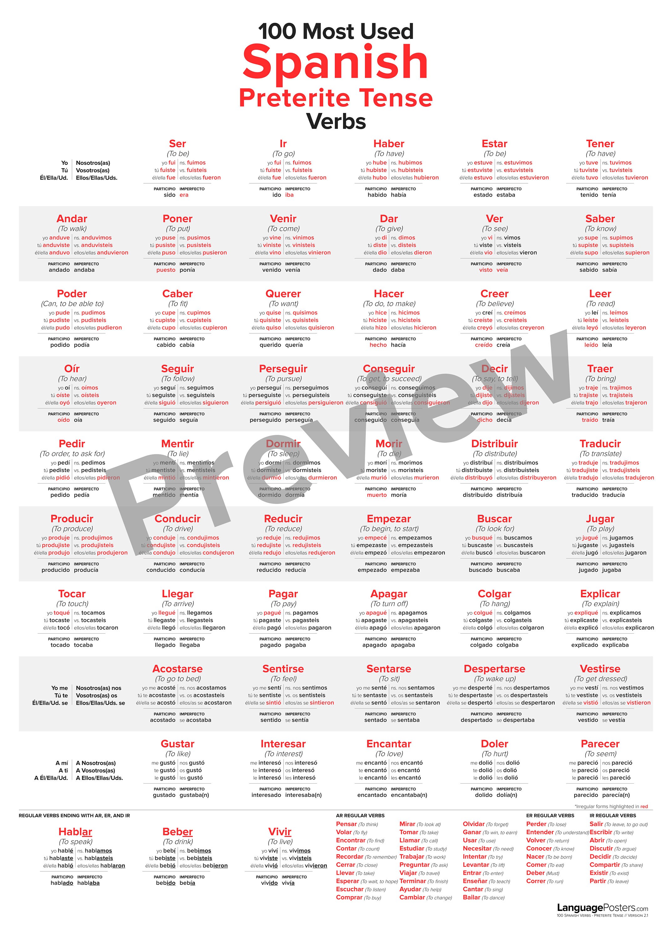 100 Most Used Spanish Preterite (past) Tense Verbs Poster - Etsy