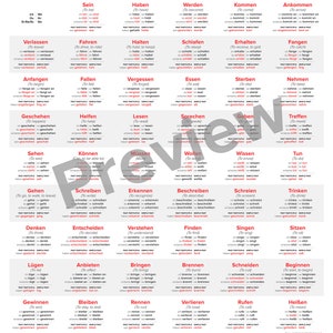 100 Most Used German Verbs Poster - Etsy