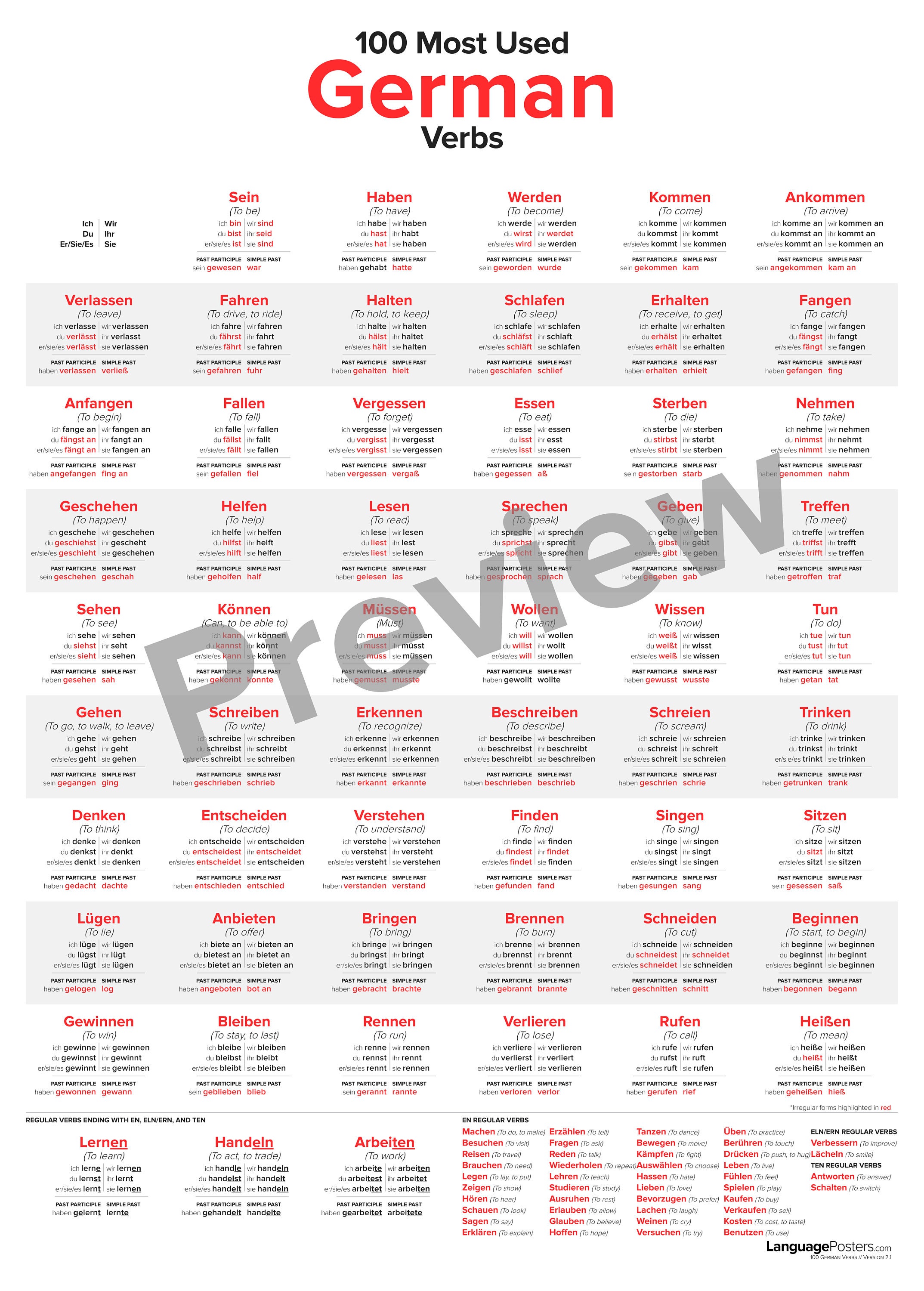 100 Most Used German Verbs Poster | Etsy India