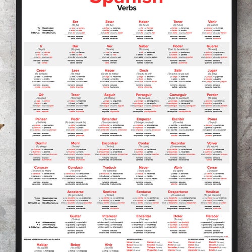 100 Most Used Spanish Verbs Poster - Etsy UK