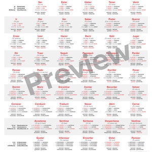 100 Most Used Spanish Verbs Poster - Etsy