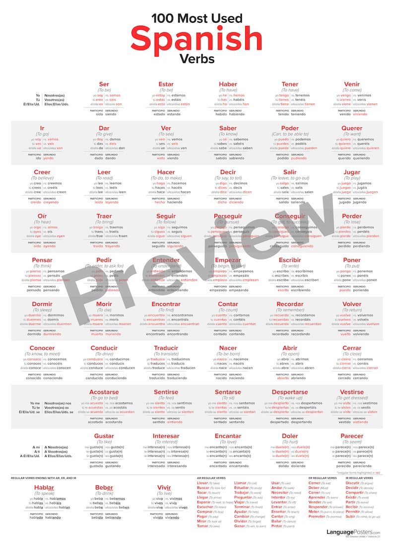 100 Most Used Spanish Verbs Poster - Etsy