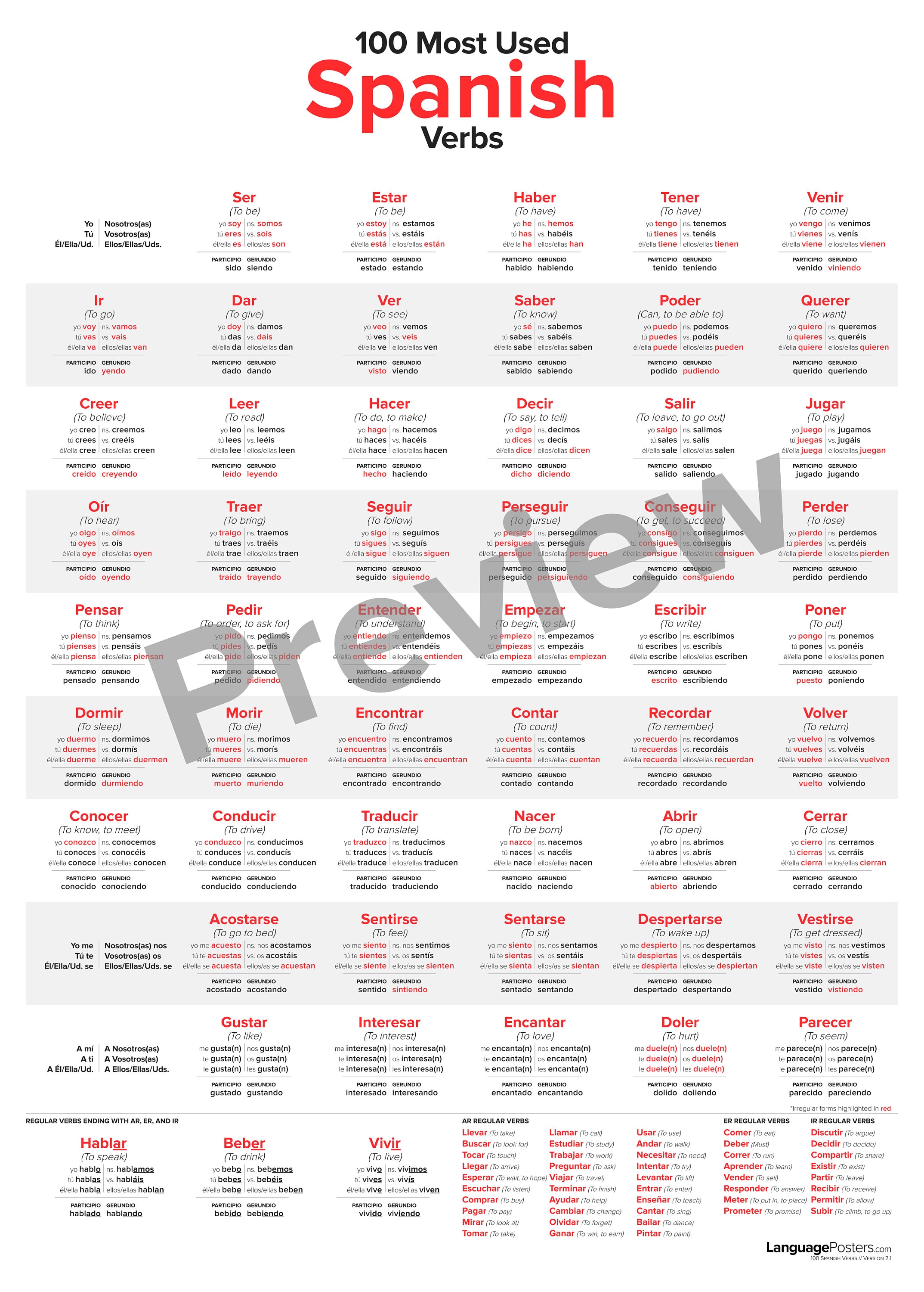 100 Most Used Spanish Verbs Poster - Etsy UK