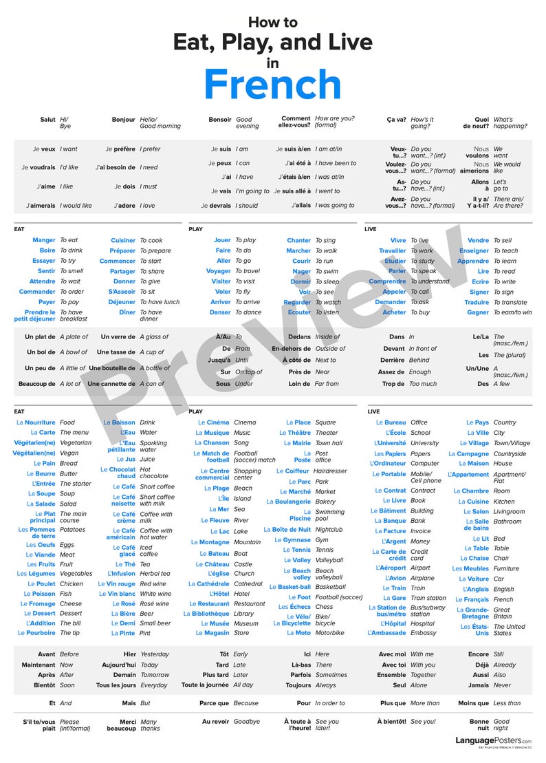 How to Eat, Play, and Live in French - Poster - Etsy