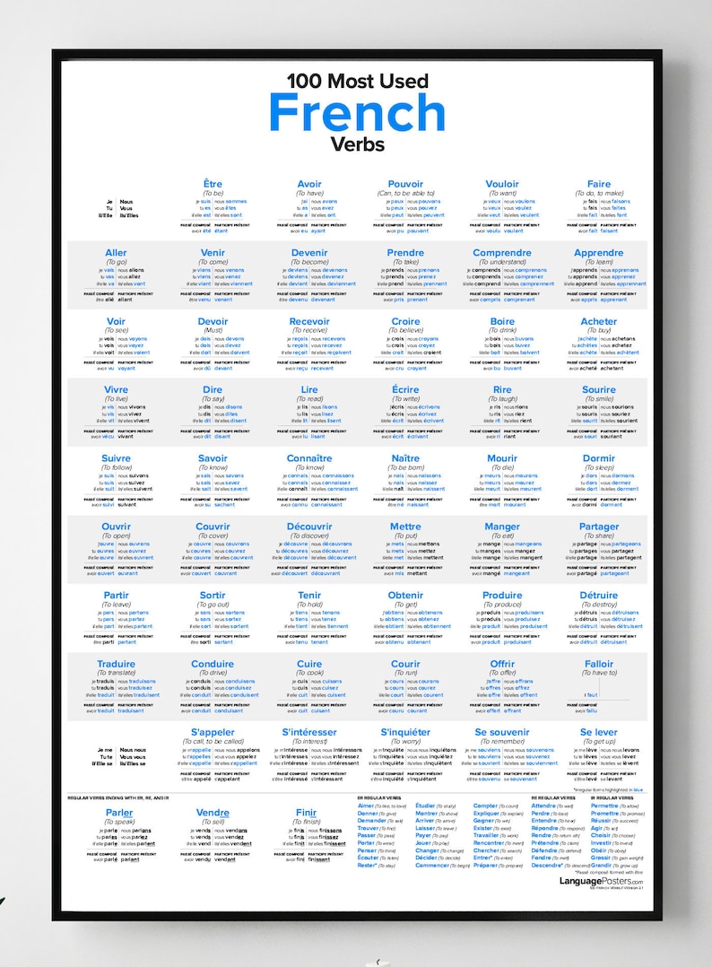 100 Most Used French Verbs Poster - Etsy