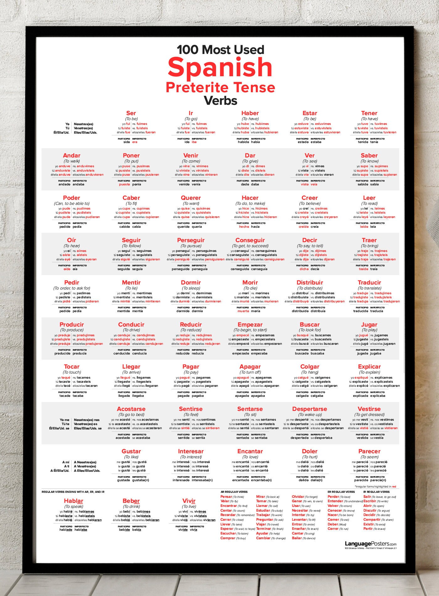 100 Most Used Spanish Preterite past Tense Verbs Poster Etsy 100 Most Used Spanish Preterite past Tense Verbs Poster Etsy