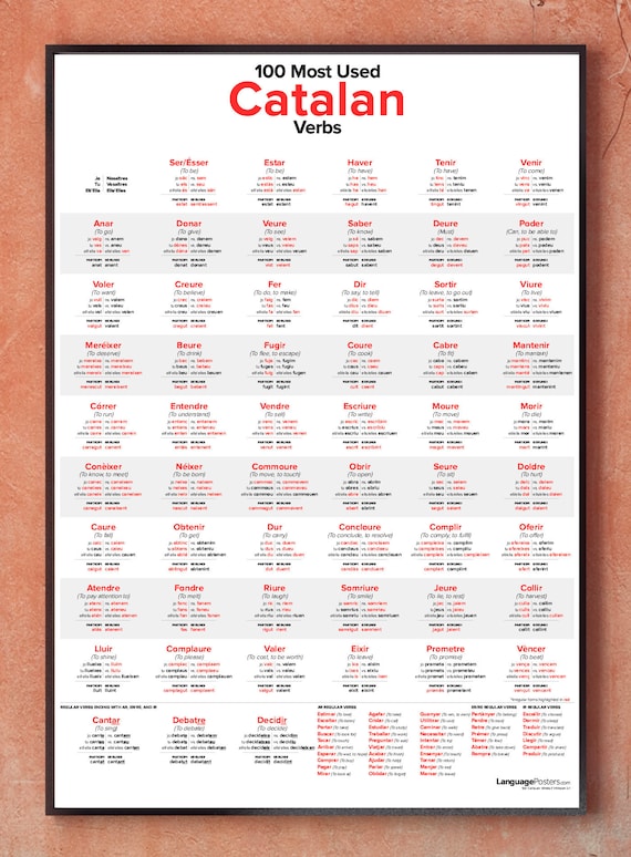 100 Most Used Spanish Verbs 100-most-used-spanish-verbs