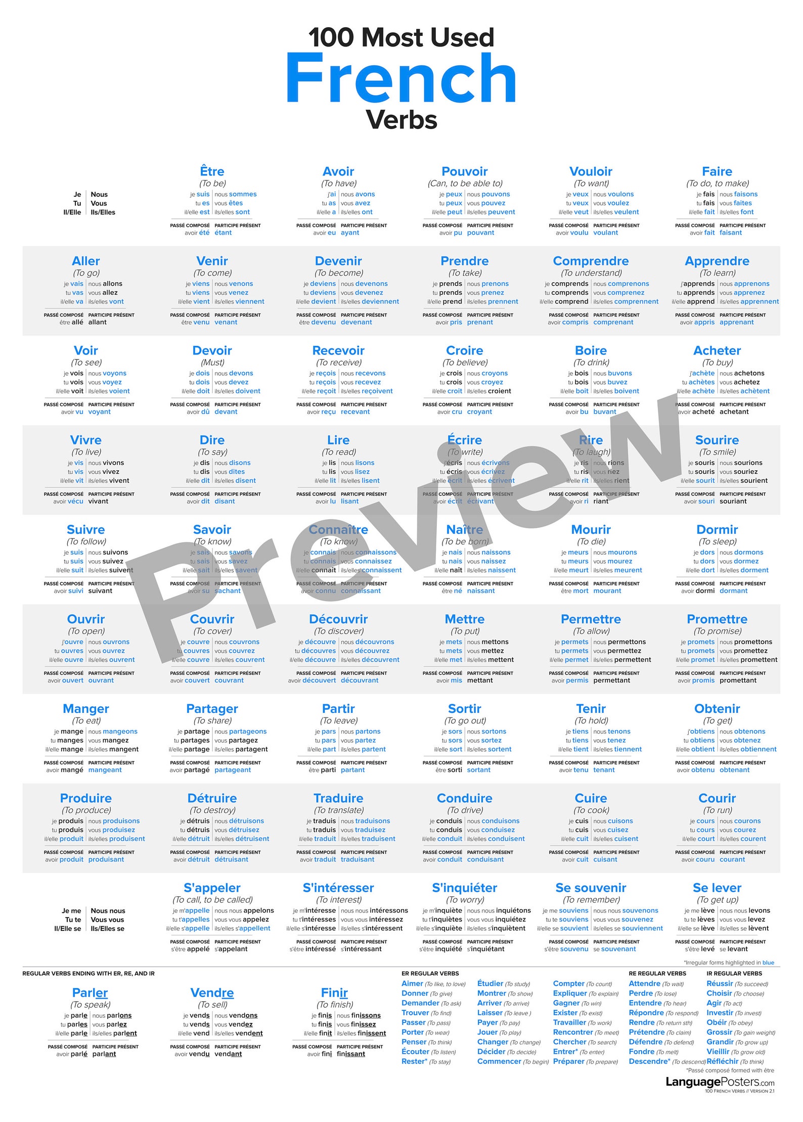 100 verbes français les plus utilisés Poster - Etsy France