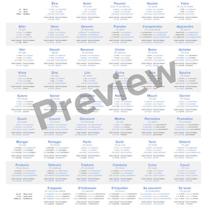 100 Most Used French Verbs Poster - Etsy