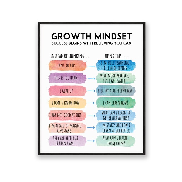 Growth Mindset Poster - Etsy