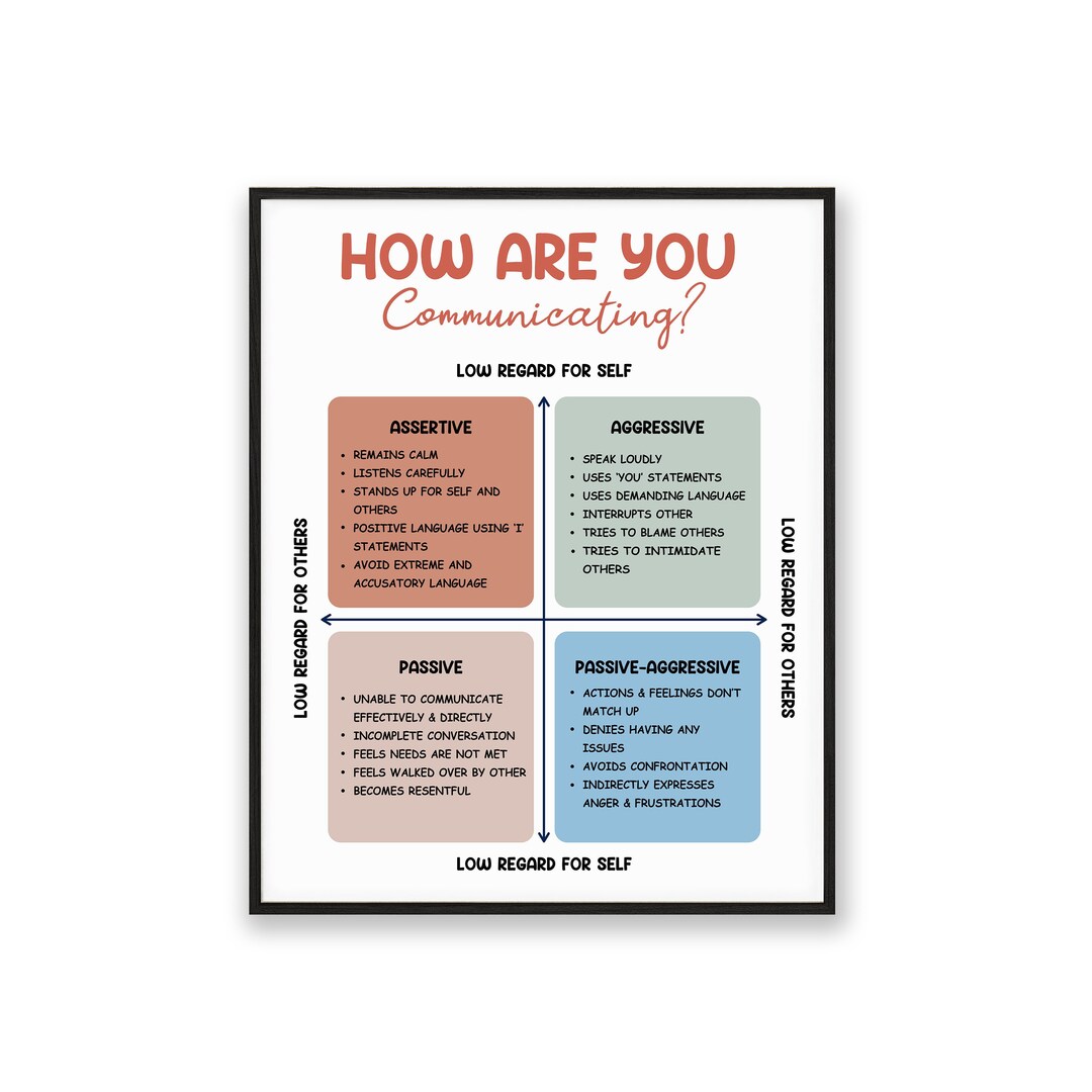 Communication Styles, Therapy Office Decor, Assertive Aggressive ...