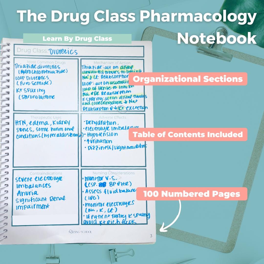 Drug Class Pharmacology Notebook | Pharmacology Template | Nursing ...