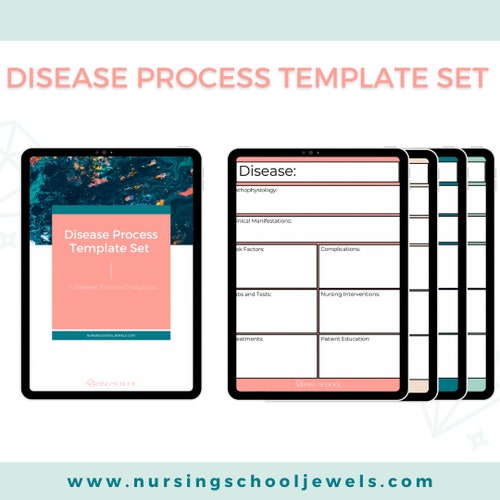 Disease Process Concept Map - Etsy