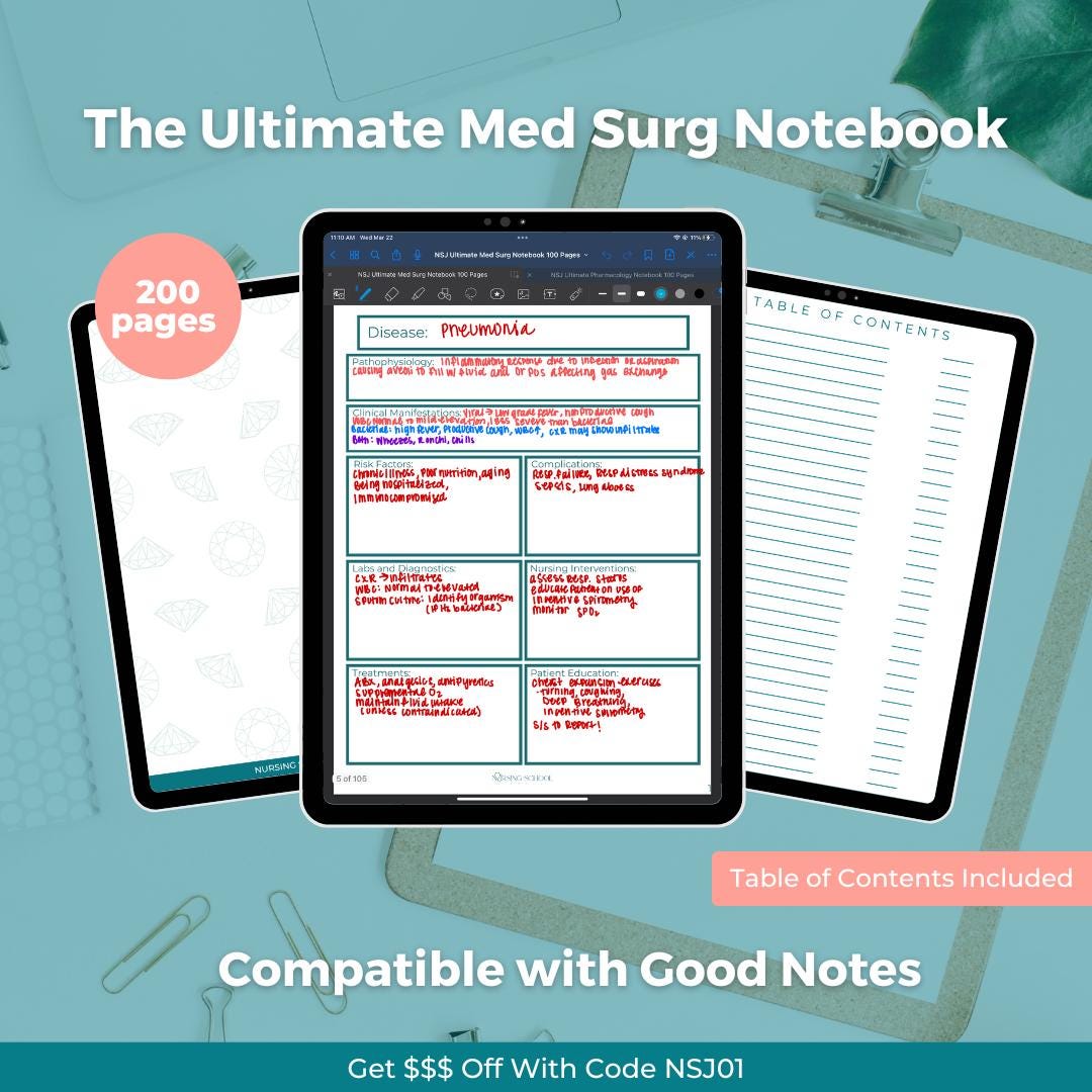Med Surg Nursing Study Template | Notebook | 200 Pages - Etsy
