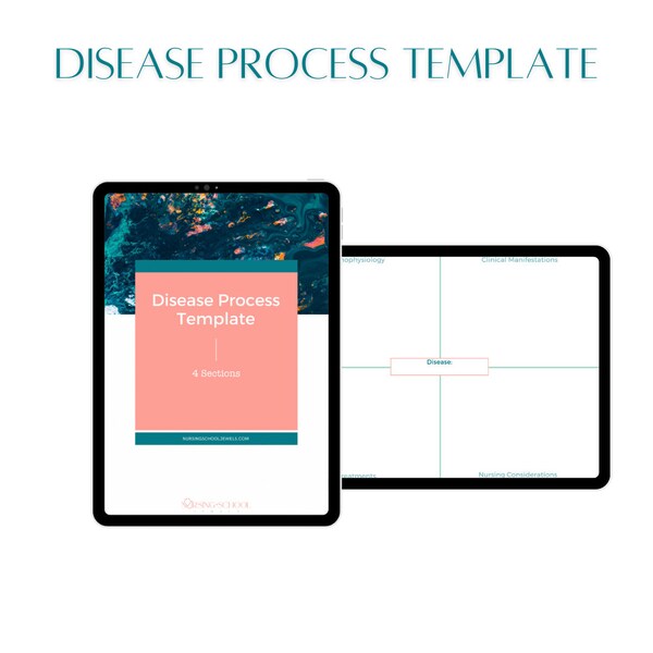 Disease Process Concept Map Blank Template - Etsy