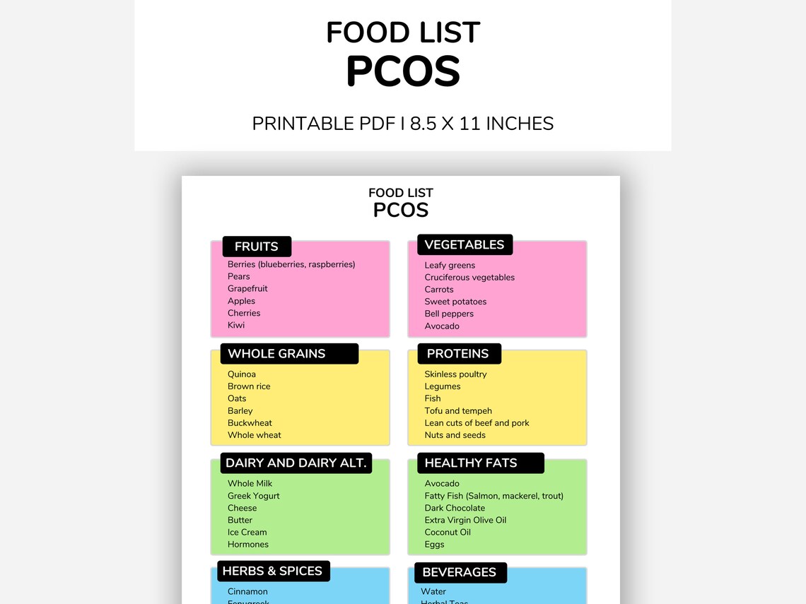 PCOS Diet List, Pcos Food List PDF, Pcos Diet List of Foods, Pcos Food ...