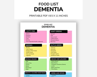 Dementia Diet, Food List, What to Eat, What Not to Eat, Brain Health ...