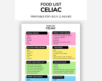 Coeliac Disease Diet Plan PDF, Coeliac Diet Meal Plan Helper, Coeliac ...