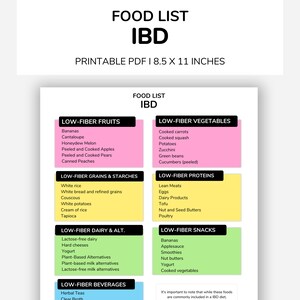 IBD Diet Plan, IBD Diet Sheet, Inflammatory Bowel Disease Food List PDF ...