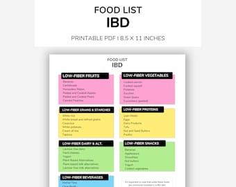 IBD Diet Plan, IBD Diet Sheet, Inflammatory Bowel Disease Food List PDF to Download and Print to ...