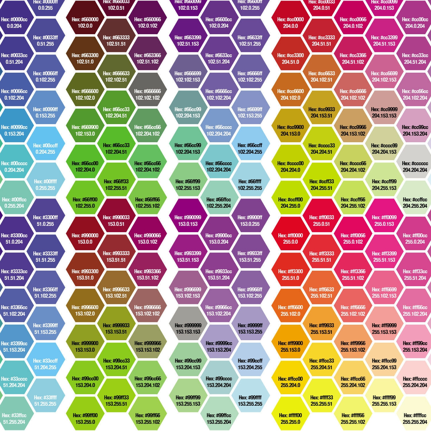 The 216 Web Safe Colour Chart for Web Designers, Coders and Graphic ...