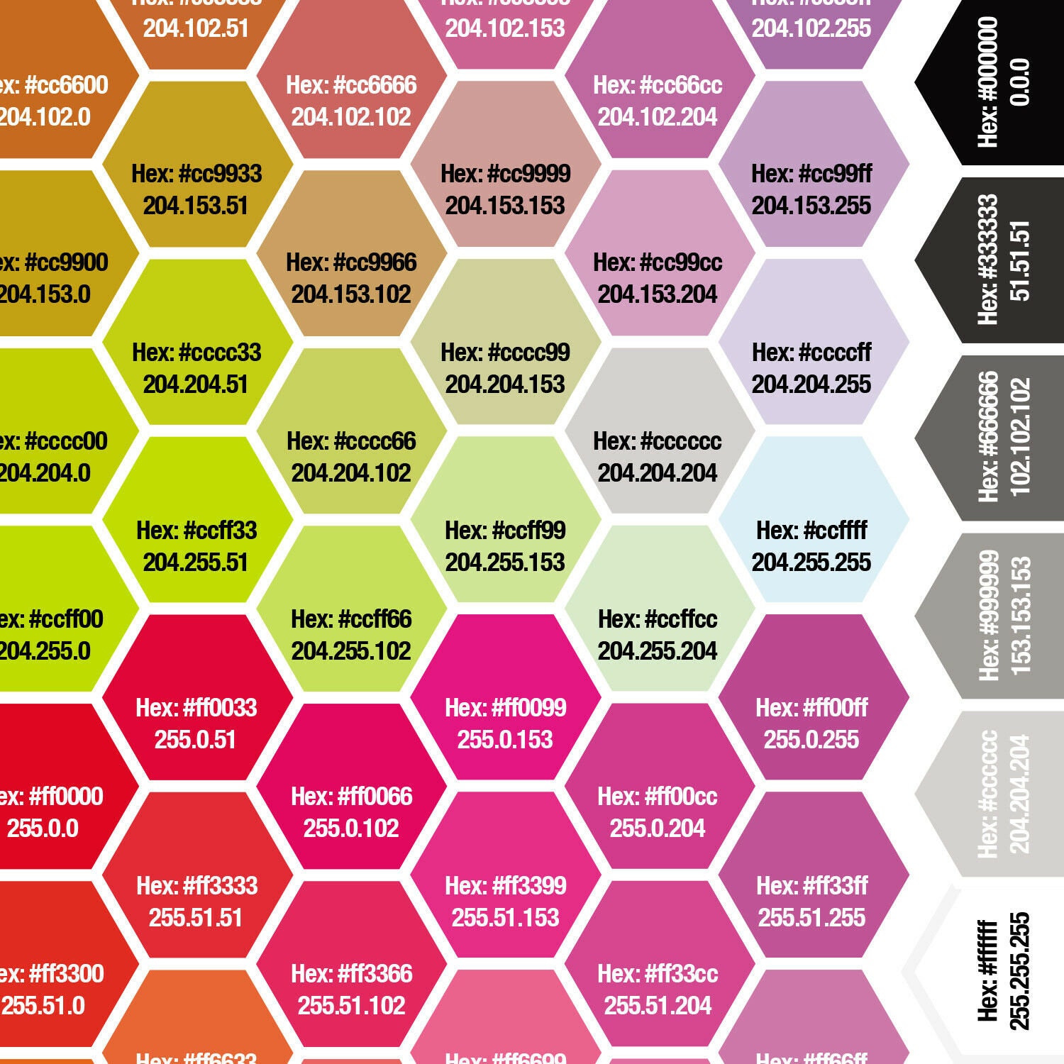 The 216 Web Safe Colour Chart for Web Designers, Coders and Graphic ...
