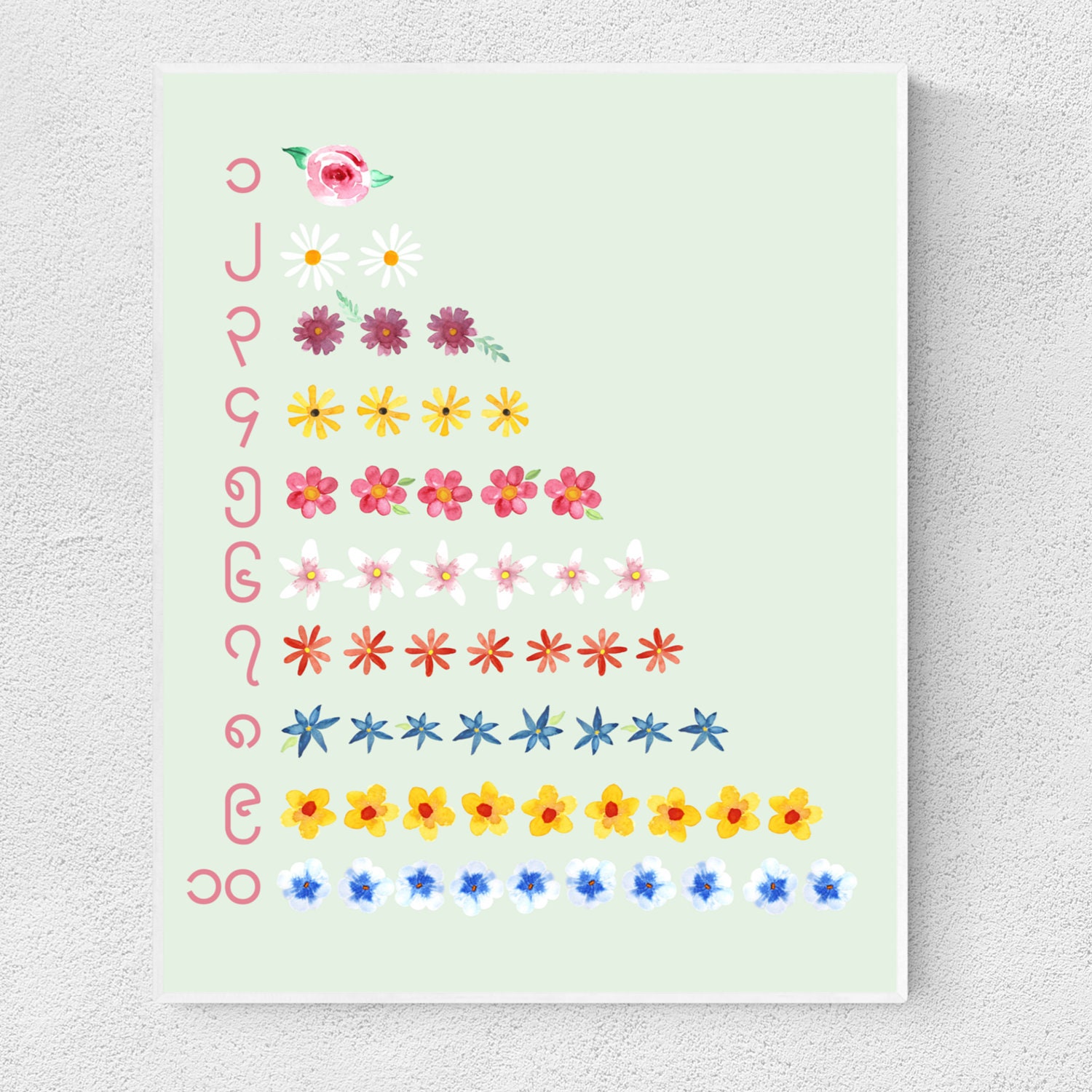 Printable Nursery Art, Kids Large Burmese Numbers Myanmar Flower Poster ...