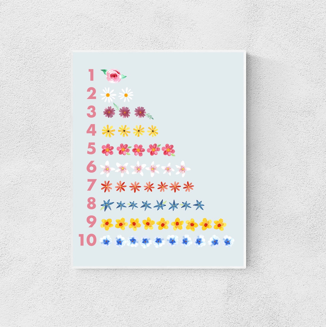 Large Nursery Printable, Kids Floral Numeracy 1-10 Poster Set for Girl ...
