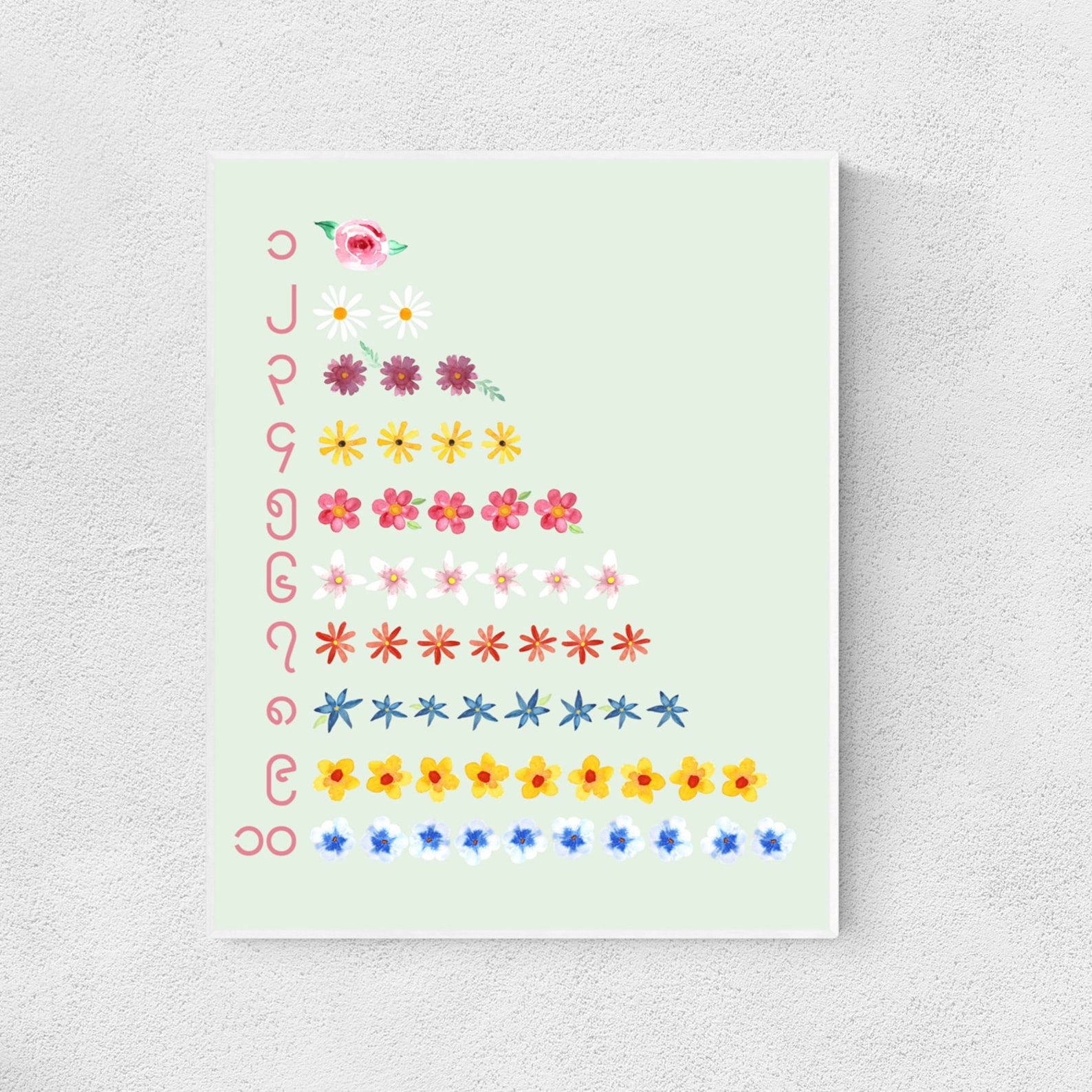 Printable Nursery Art, Kids Large Burmese Numbers Myanmar Flower Poster ...