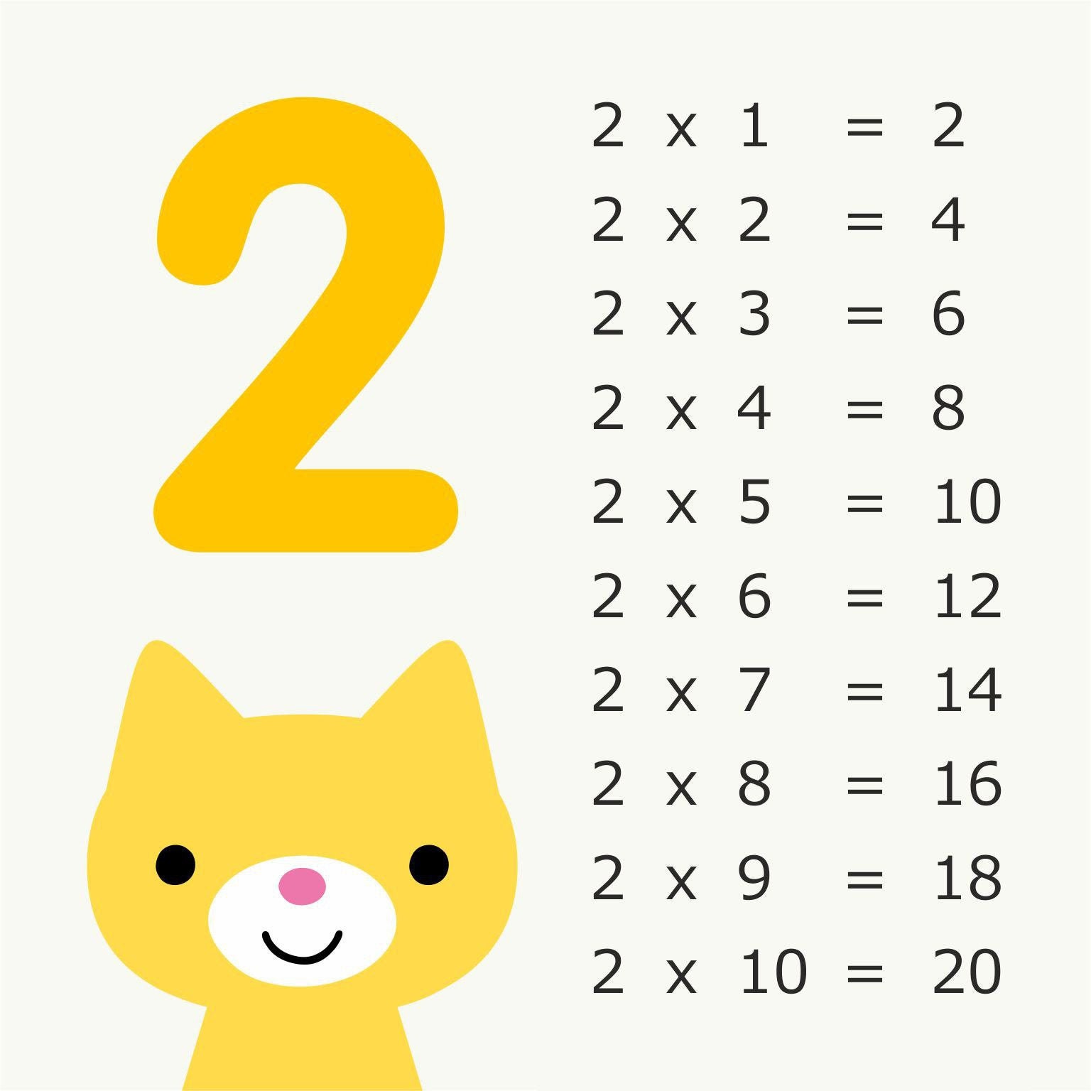 Learn To Multiply PDF Multiplication Chart PDF Learn To Etsy learn-to-multiply-pdf-multiplication-chart-pdf-learn-to-etsy