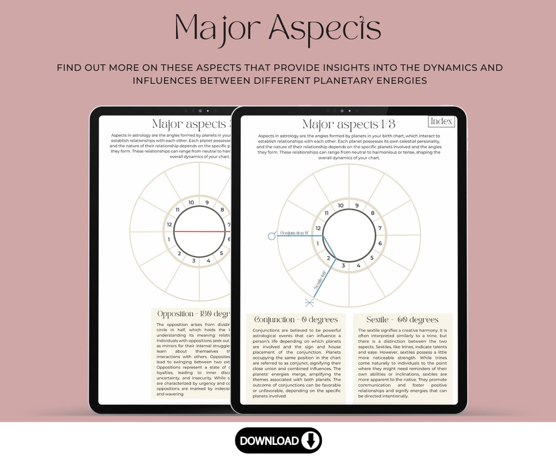 Astrology Cheat Sheet, Basics of Astrology, Printable Pages, Birth ...