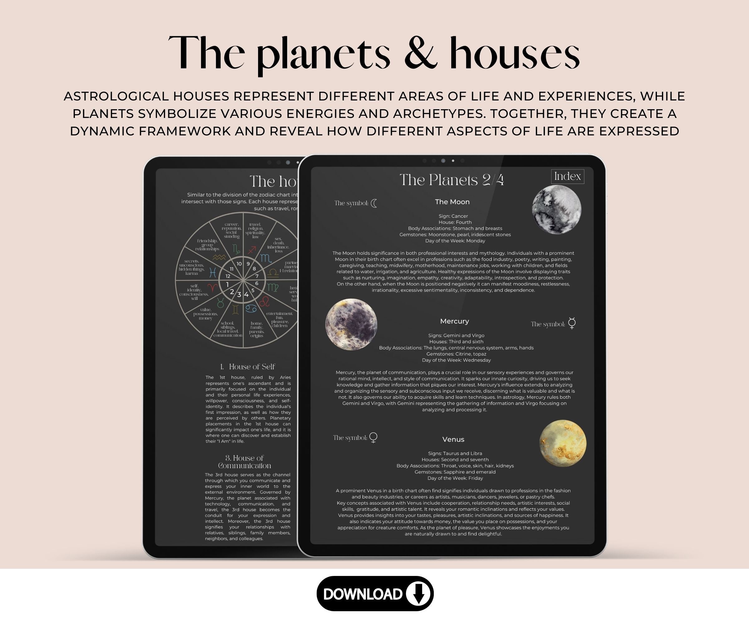 Astrology Cheat Sheet, Basics of Astrology, Astrology Guide, Birth ...