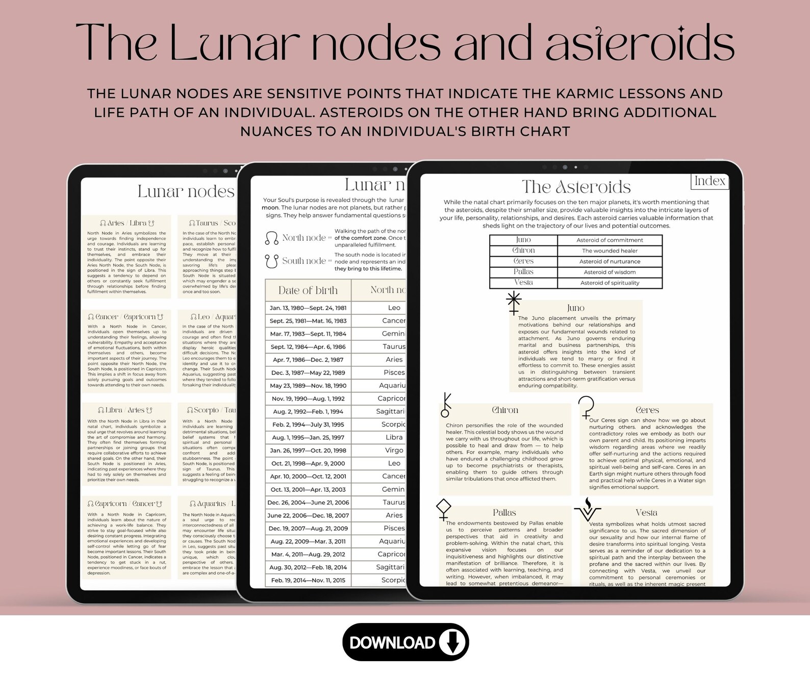 Astrology Cheat Sheet, Basics of Astrology, Printable Pages, Birth ...