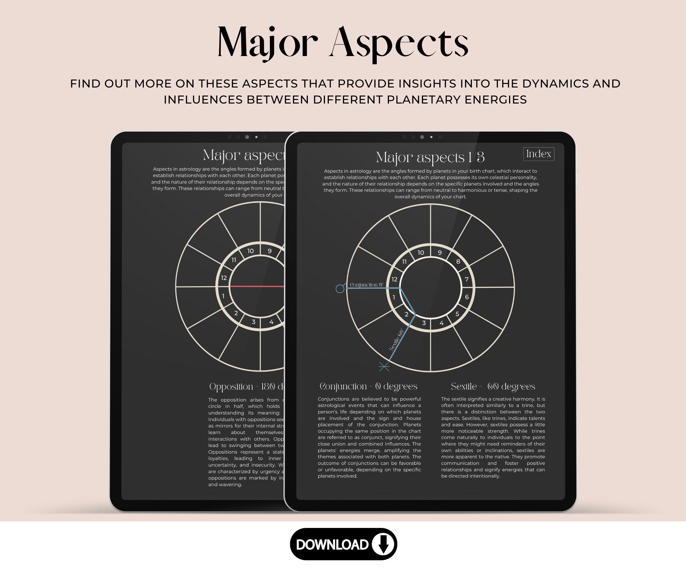 Astrology Cheat Sheet, Basics of Astrology, Astrology Guide, Birth ...