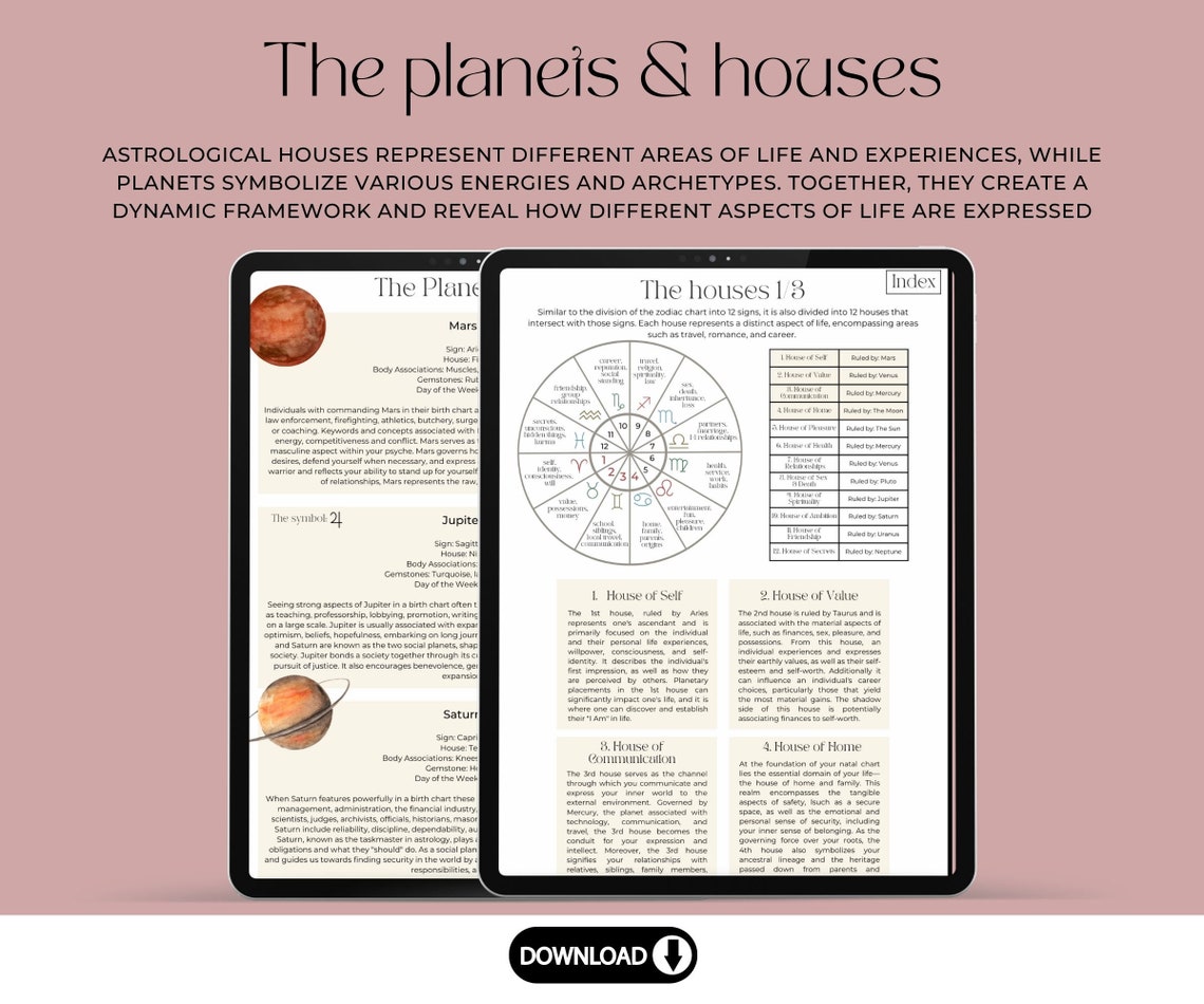 Astrology Cheat Sheet, Basics of Astrology, Printable Pages, Birth ...