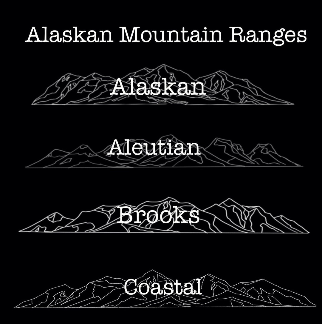 Alaskan Mountain Ranges Procreate Stamps - Etsy