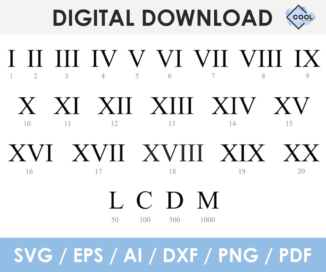 Roman Numbers Svg, BUNDLE, Roman Numerals Svg, Cut File, Png, Cricut ...