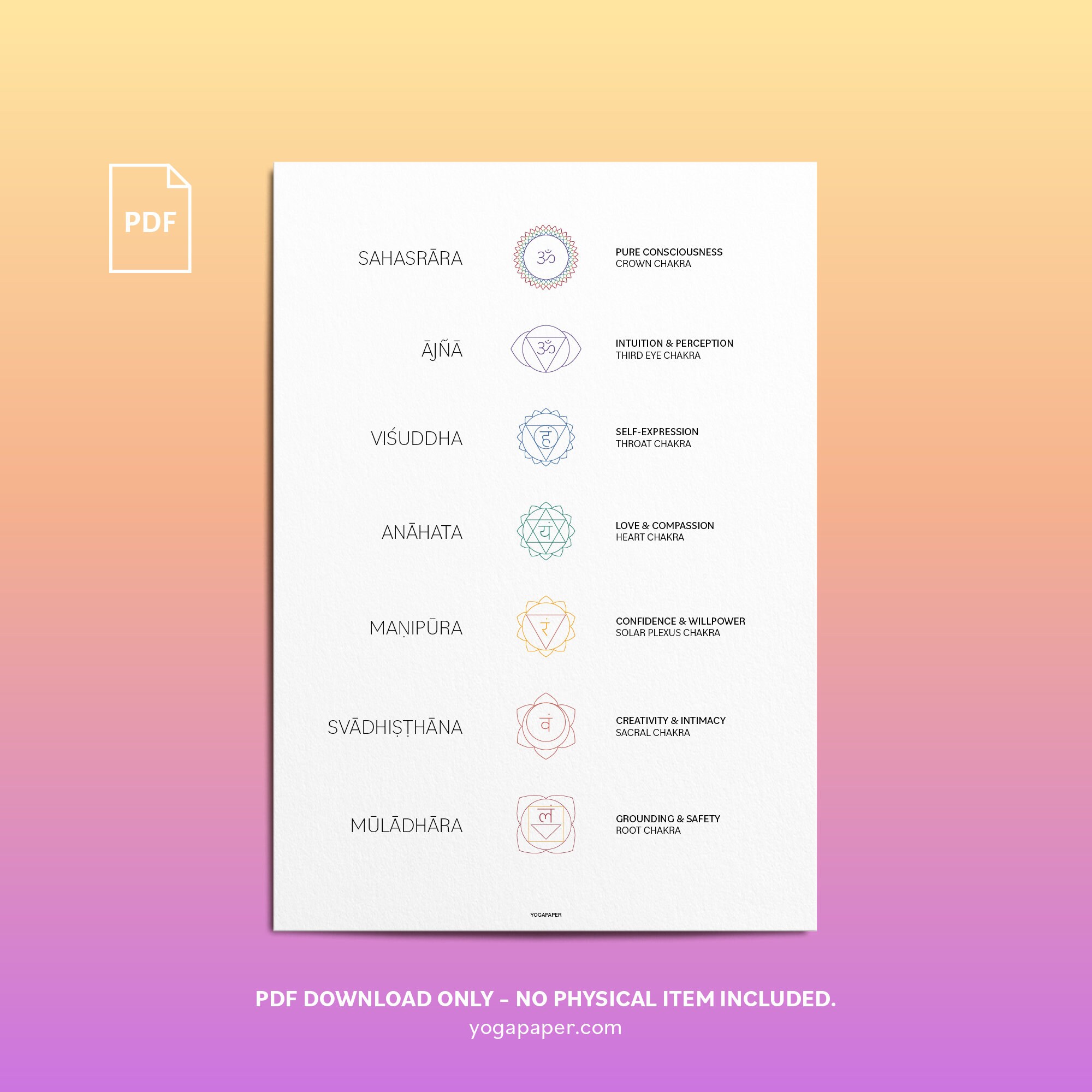 Die 7 Chakren als Poster zum ausdrucken mit Farben, Namen, Zeichen ...