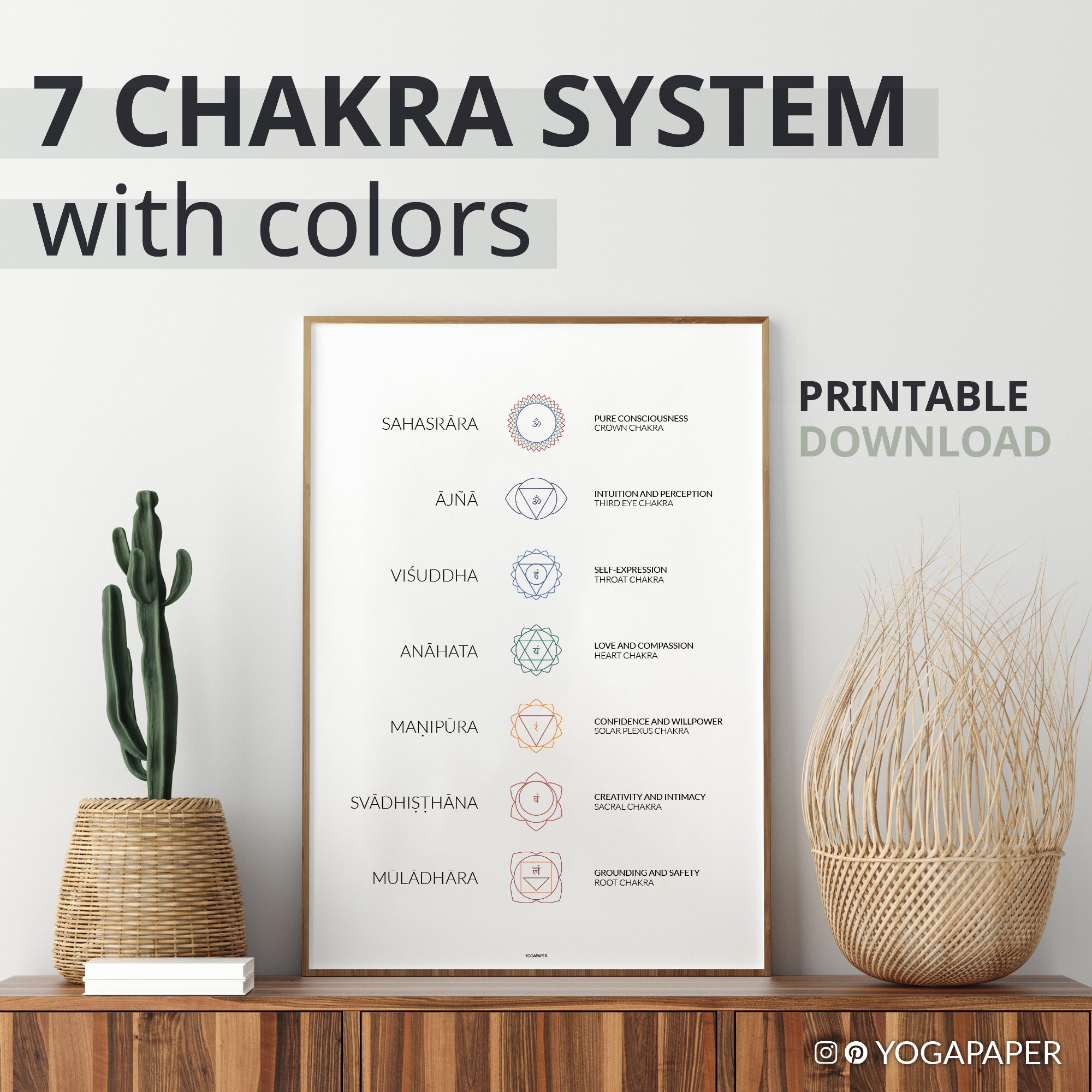 Chakra Chart Poster: 7 Chakras Printable PDF with Names | Etsy