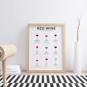 Wine Poster, Red Wine Essential Guide - Etsy