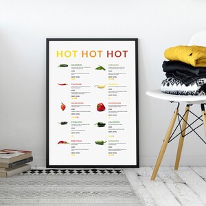 Food Poster Peppers Info Graphic, Pepper Poster - Etsy