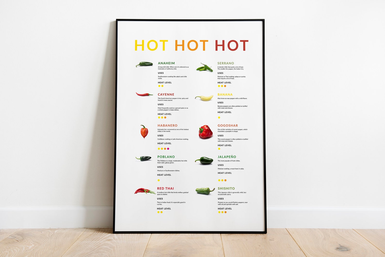Food Poster Peppers Info Graphic, Pepper Poster - Etsy
