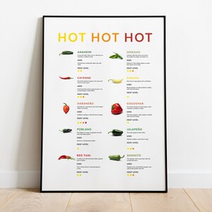 Food Poster Peppers Info Graphic, Pepper Poster - Etsy
