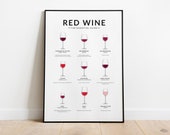 Wine Poster Red Wine Essential Guide - Etsy