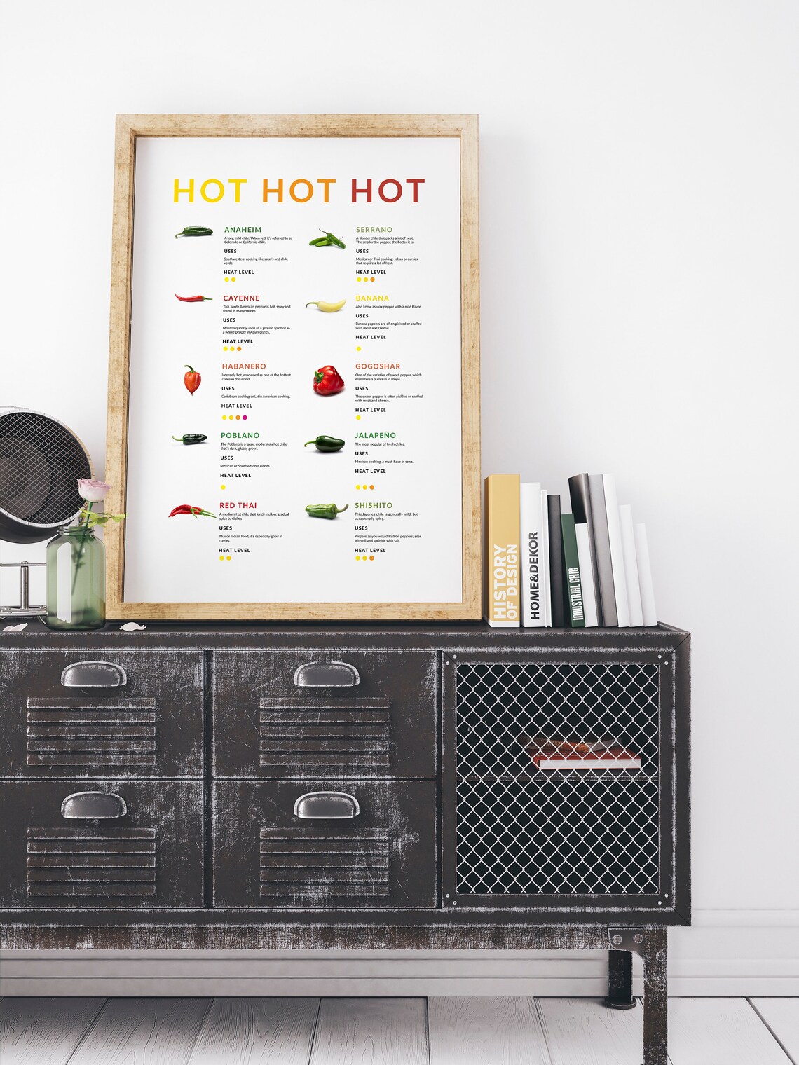 Food Poster Peppers Info Graphic, Pepper Poster - Etsy